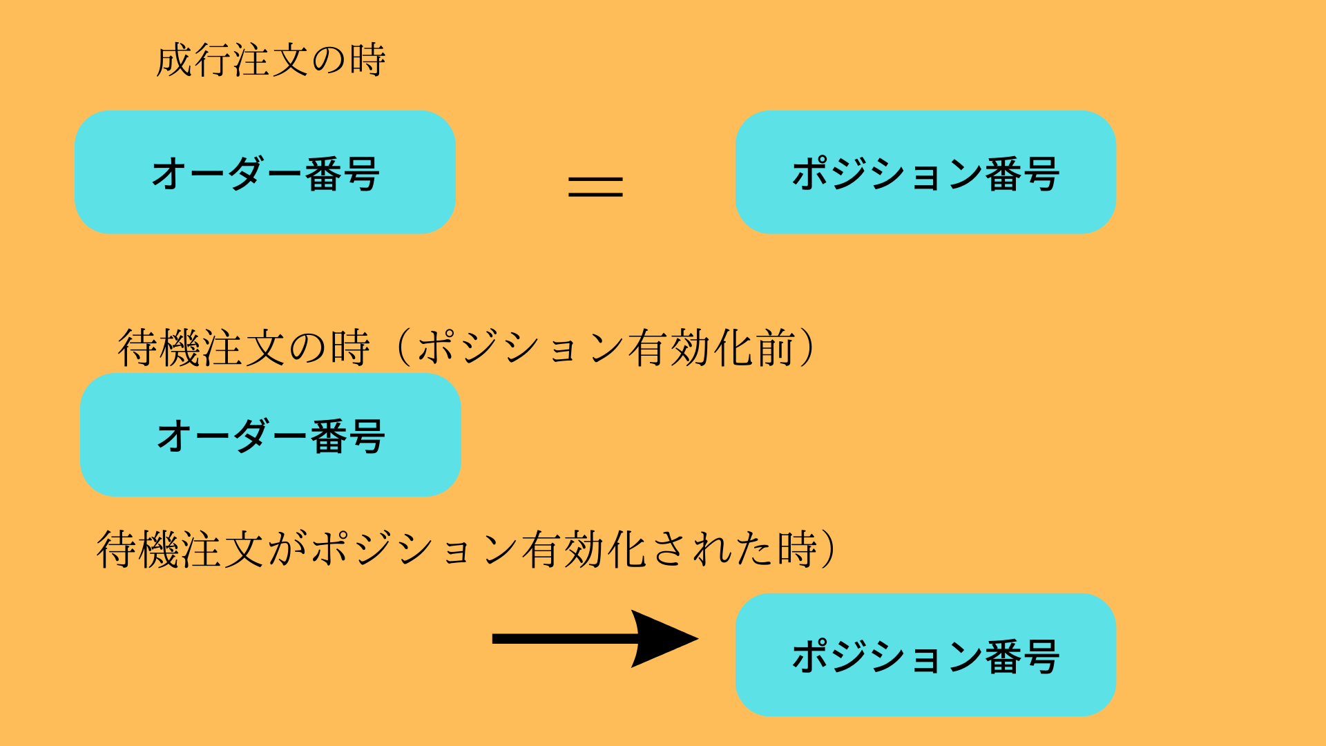【超入門】MQL5 EA講座 第69回「簡単な仕組みのMT5用EAを作るｰその2ｰ」【EAの作り方】 | 【超入門】MQL5 でEAを作ろうブログ