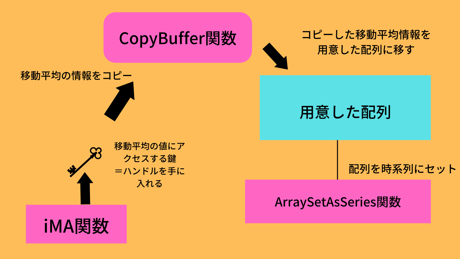 【超入門】MQL5 EA講座 第68回「簡単な仕組みのMT5用EAを作るｰその1ｰ」【EAの作り方】 | 【超入門】MQL5 でEAを作ろうブログ