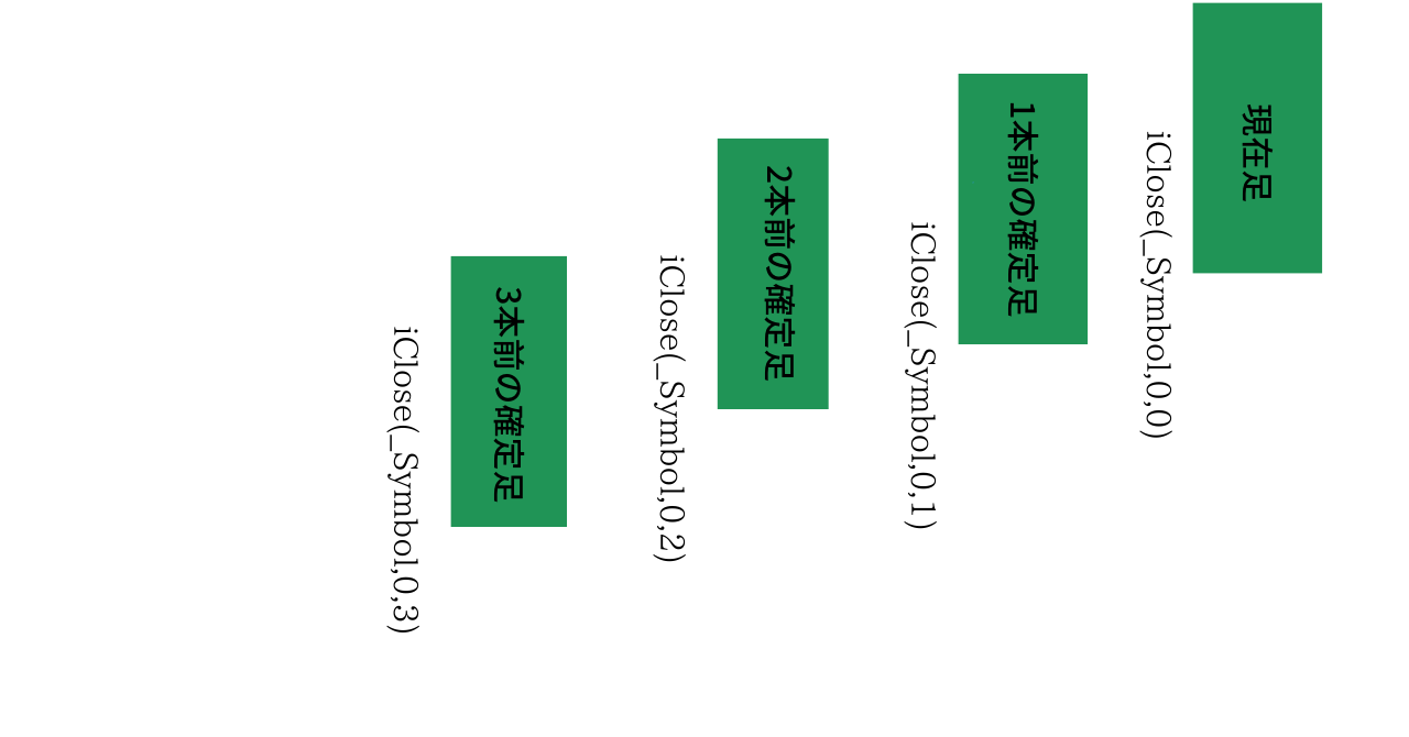 【超入門】MQL5 EA講座 第107回「価格情報からトレードシグナルを生成する」【EAの作り方】 | 【超入門】MQL5 でEAを作ろうブログ